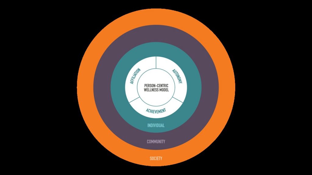 Mather Institute’s New Wellness Model: Autonomy, Achievement and ...